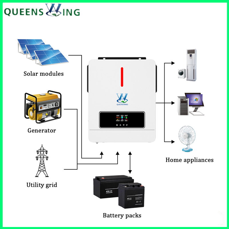 4.2KW 24VDC 230VAC 120A MPPT Max. 6200W 500VDC PV Input On/Off Grid Hybrid Solar Inverter(can ...